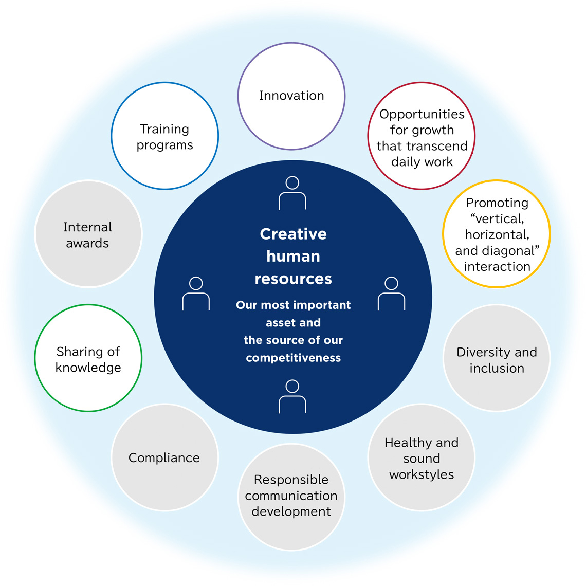 Examples Of Human Resources